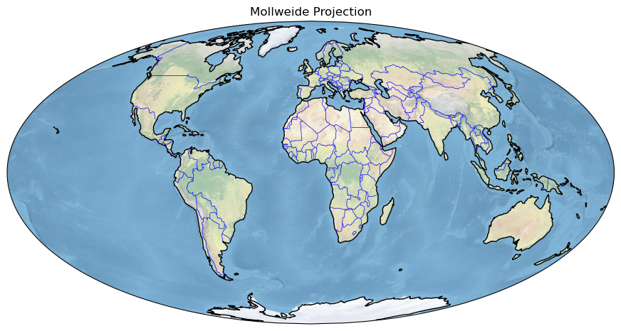 Introduction to Cartopy - Pythia Foundations